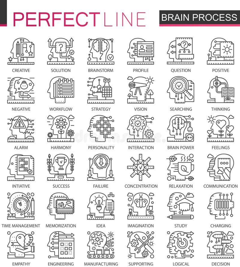 Brain Process, Imagination and Mind Power Outline Mini Concept Symbols ...