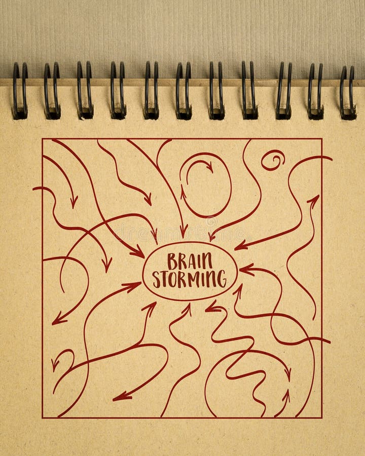 Brainstorming Concept with Arrows Representing Thoughts, Ideas, Inputs ...