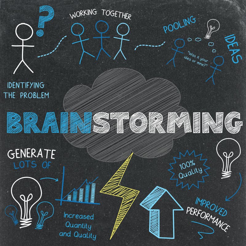 BRAINSTORMING Concept Icons on Chalkboard Stock Illustration ...
