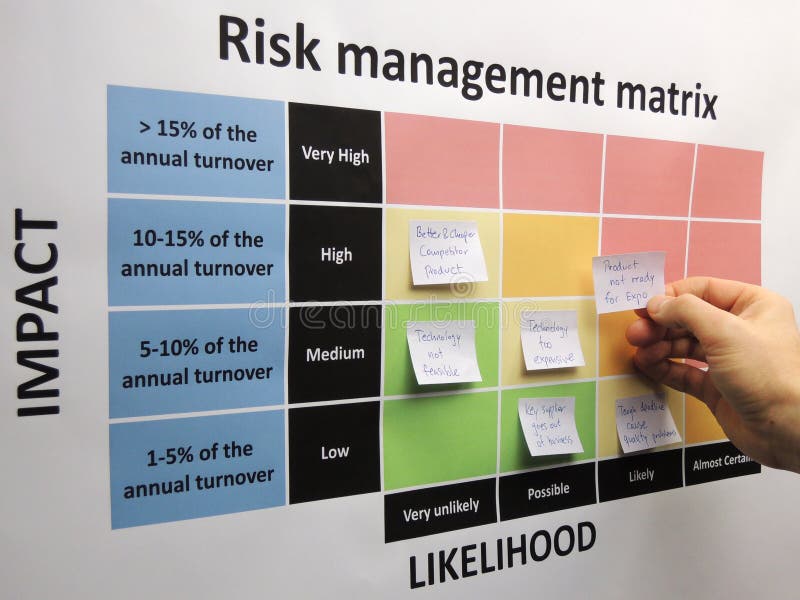 Brainstorming Critical Risks in a Risk Management Matrix Stock Image ...