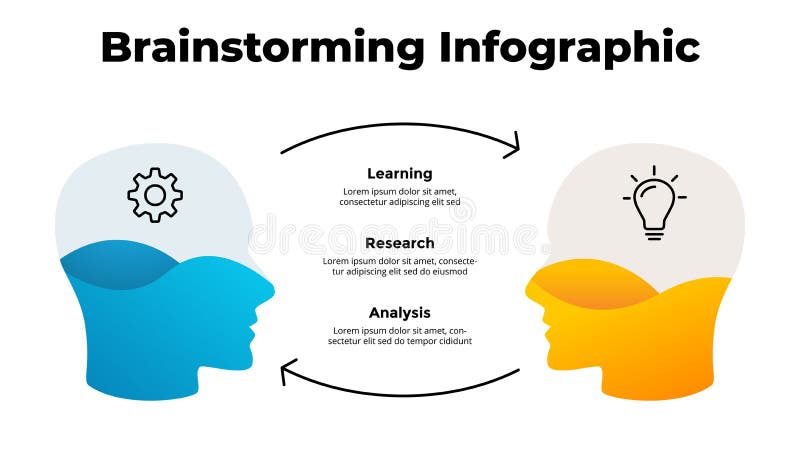 Brainstorming Infographic with 2 Human Heads. Generating New Ideas ...
