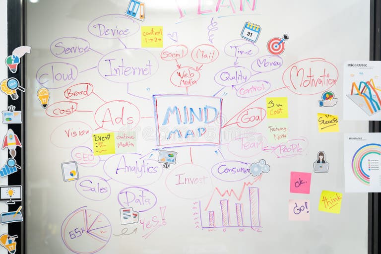 411 Mind Map Whiteboard Stock Photos - Free & Royalty-Free Stock Photos ...