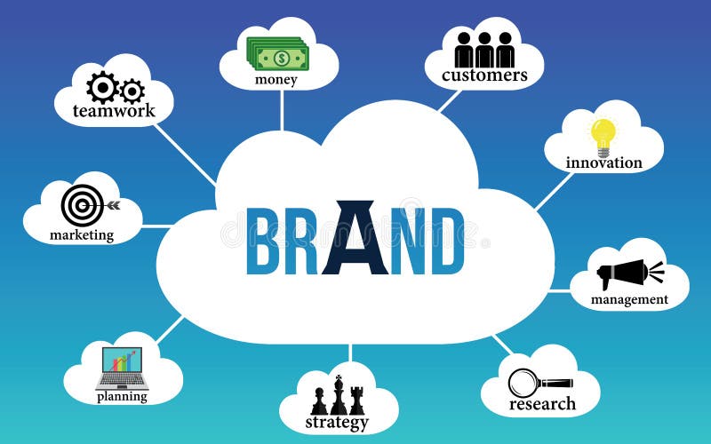 Brand Chart with Keywords Illustration Stock Vector - Illustration of ...