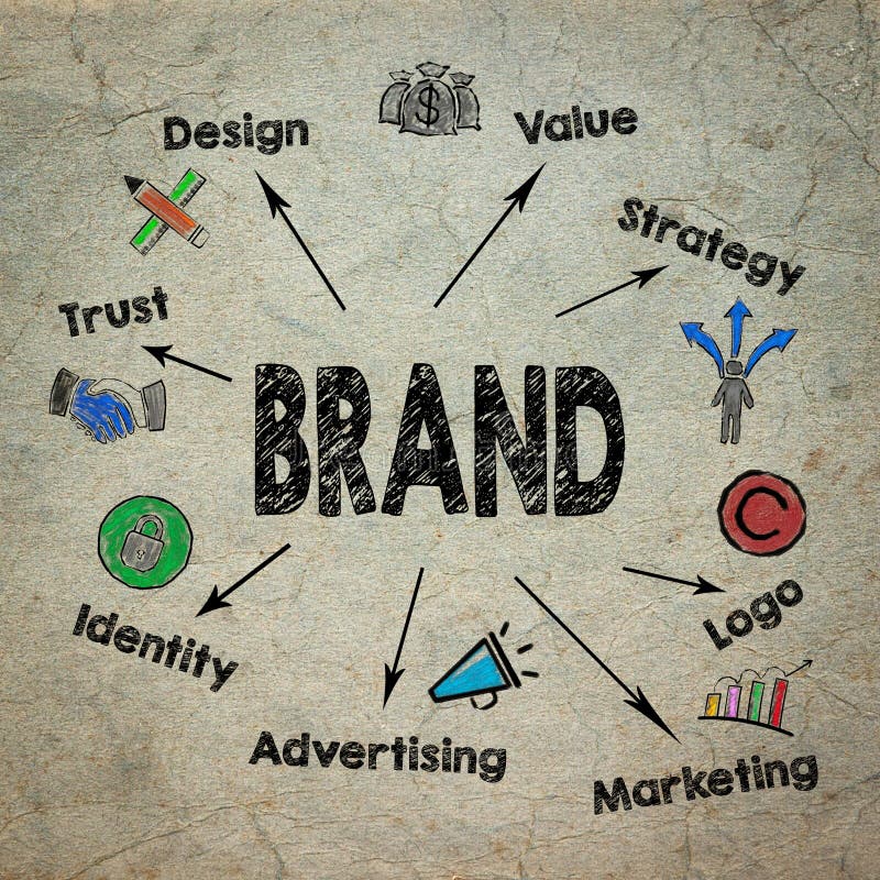 Brand Concept. Chart with Keywords and Icons Stock Illustration ...