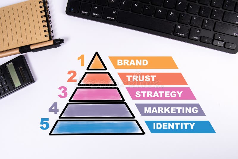 Brand Concept. Colored Pyramid with Key Words Stock Image - Image of ...