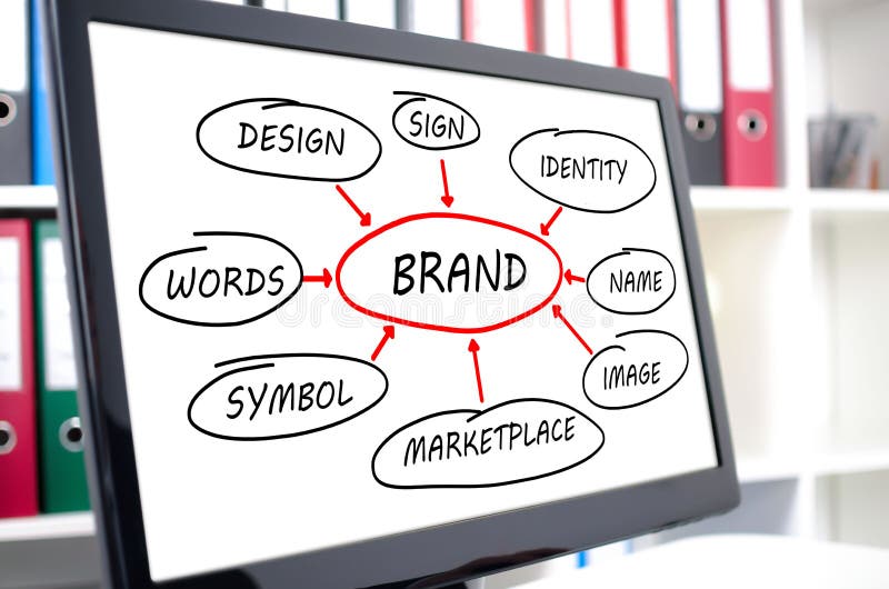 Brand Concept on a Computer Screen Stock Photo - Image of design, name ...
