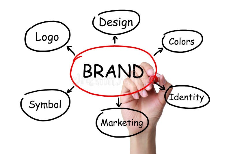 The Brand stock photo. Image of products, name, chalkboard - 26038116