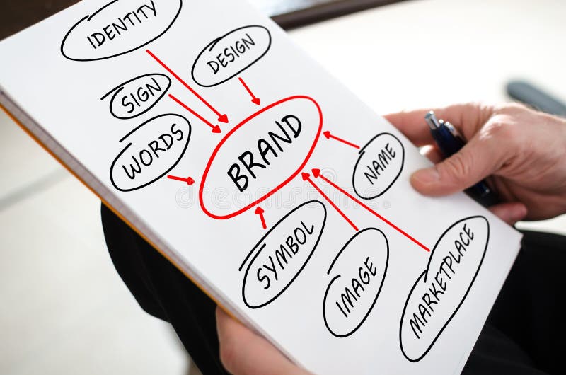 Brand concept on a paper stock image. Image of design - 92292477