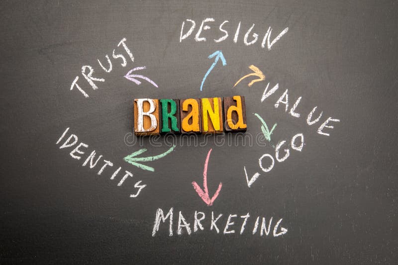 Brand Concept. Text and Chart on a Black Chalkboard Background Stock ...