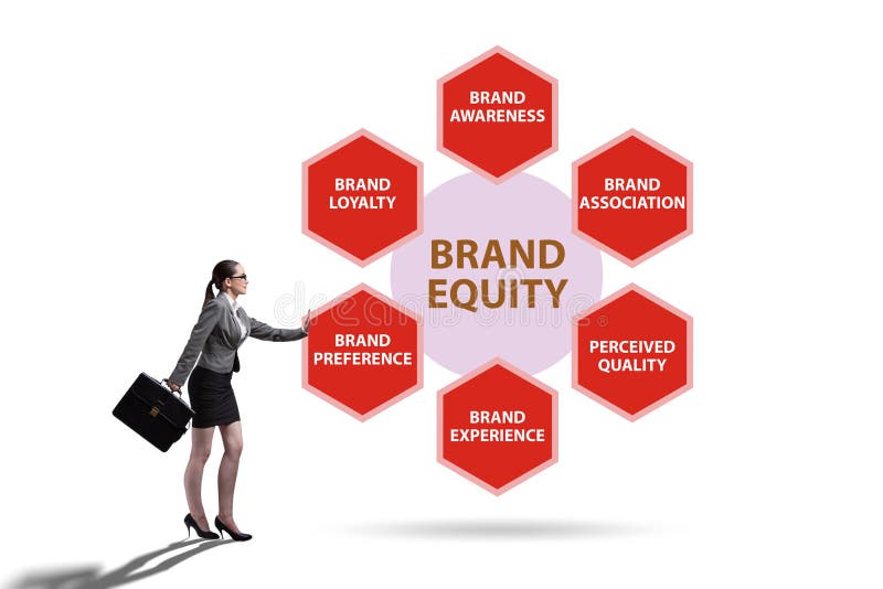Brand Equity Marketing Concept Illustration Stock Illustration ...