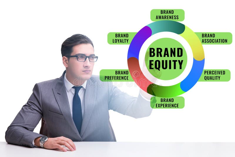 Brand Equity Marketing Concept Illustration Stock Photo - Image of idea ...