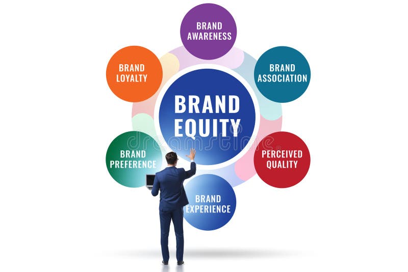 Brand Equity Marketing Concept Illustration Stock Image - Image of ...