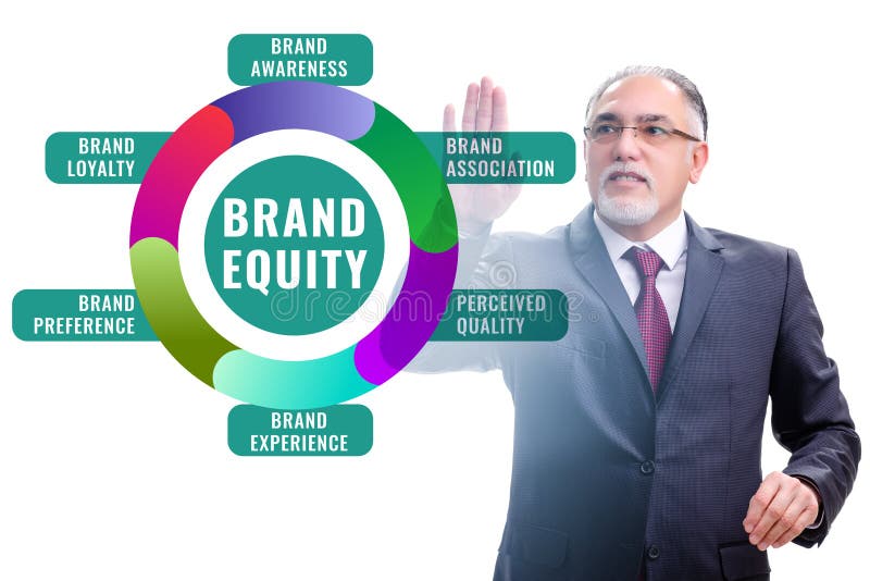 Brand Equity Marketing Concept Illustration Stock Image - Image of ...
