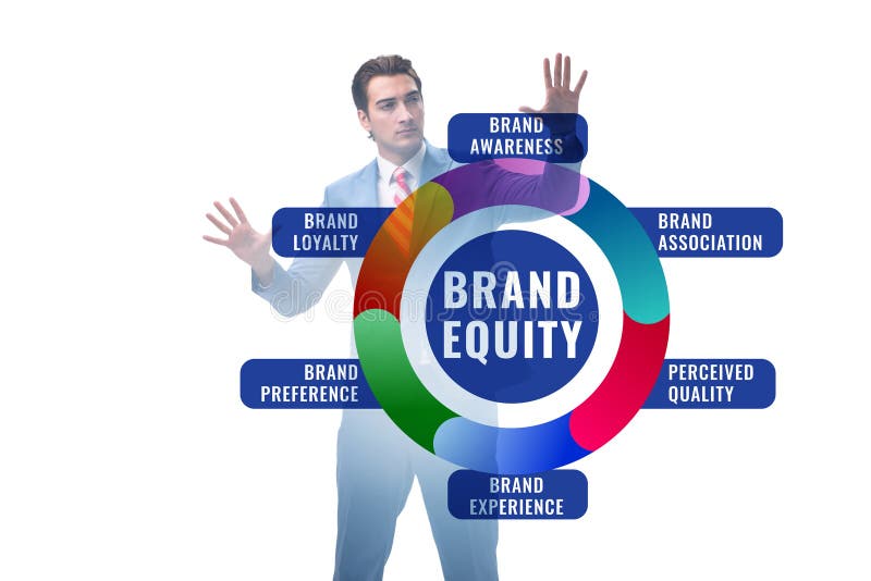 Brand Equity Marketing Concept Illustration Stock Illustration ...