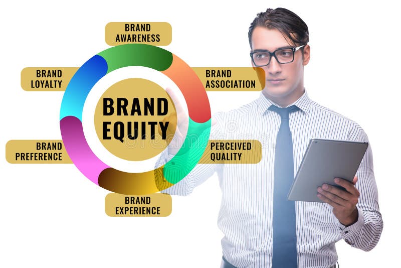 Brand Equity Marketing Concept Illustration Stock Image - Image of ...