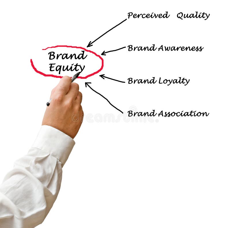 Brand Equity stock image. Image of awareness, expert - 84305643