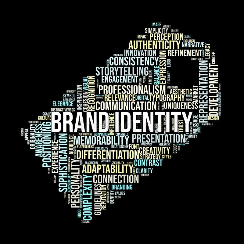 Identity Word Cloud Stock Illustrations – 3,586 Identity Word Cloud ...
