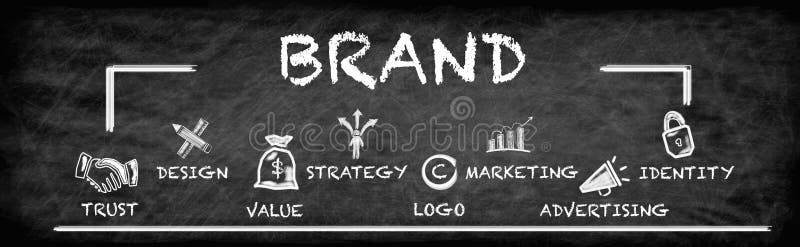 Brand. Illustration with Keywords and Icons Stock Illustration ...