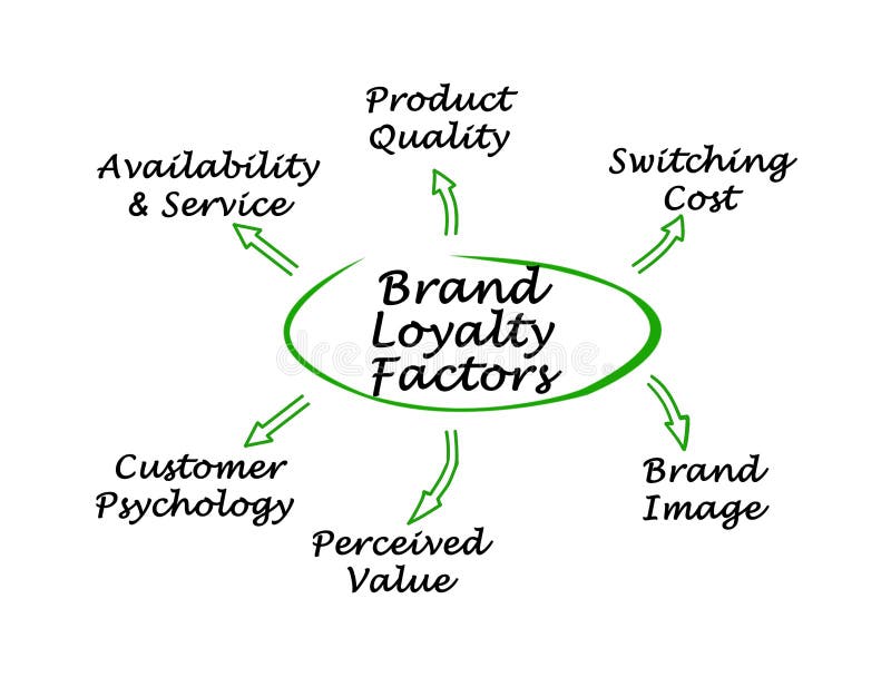 Customer Loyalty Ladder stock illustration. Illustration of diagram ...