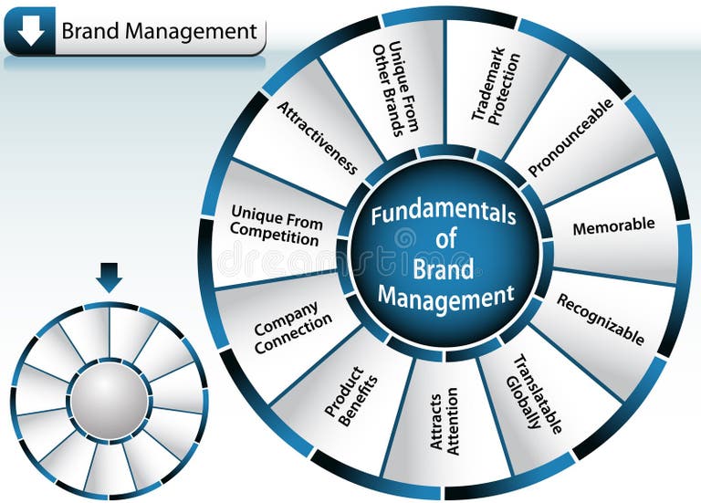 Management Wheel Stock Illustrations – 26,396 Management Wheel Stock ...