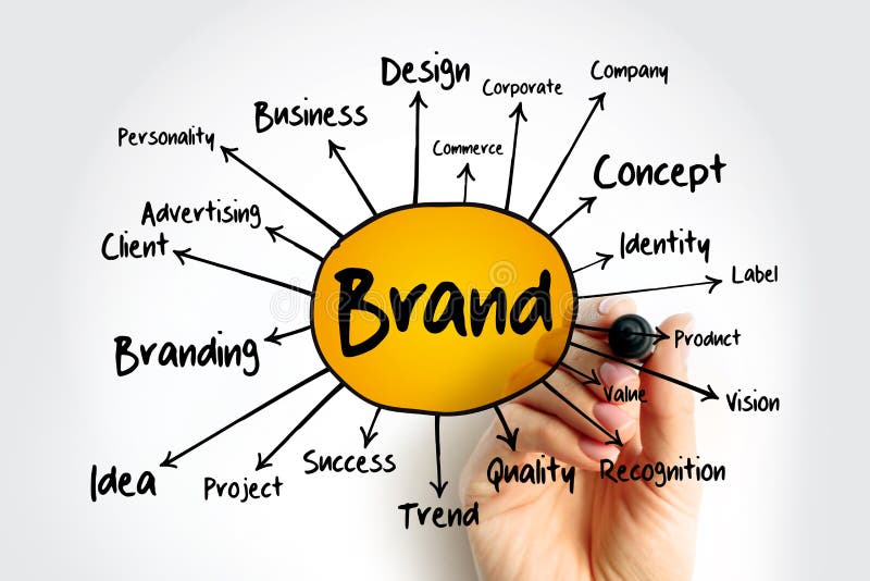 BRAND Mind Map Flowchart, Business Concept for Presentations and ...