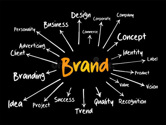 BRAND Mind Map Flowchart, Business Concept for Presentations and ...