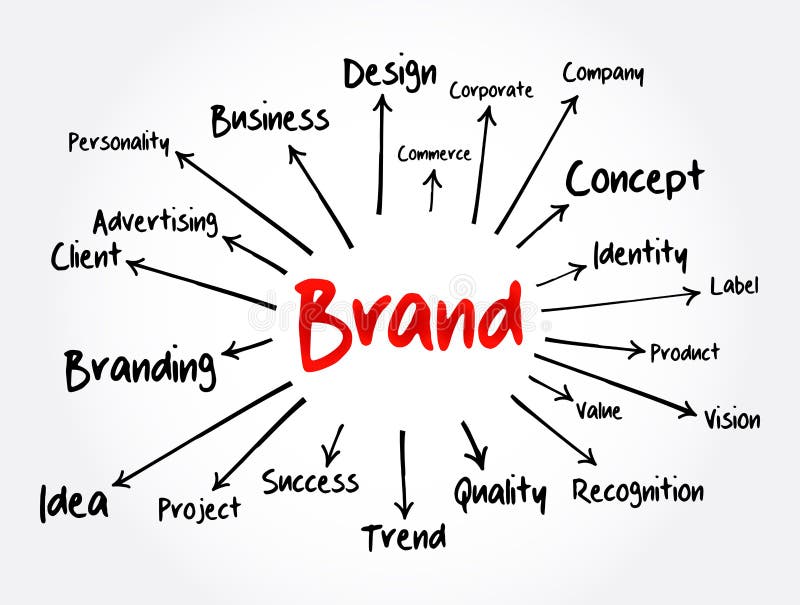 BRAND Mind Map Flowchart, Business Concept Stock Illustration ...