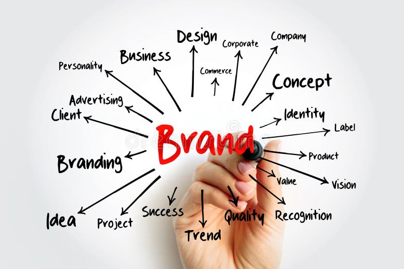 BRAND Mind Map with Marker, Business Concept for Presentations and ...