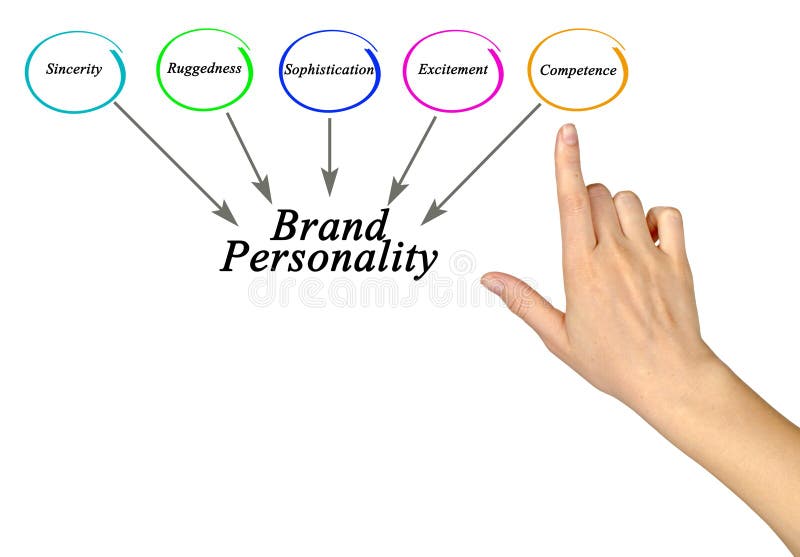 Brand Personality stock photo. Image of brand, person - 84309090