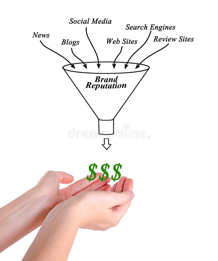 Brand Reputation stock photo. Image of expert, video - 85621844