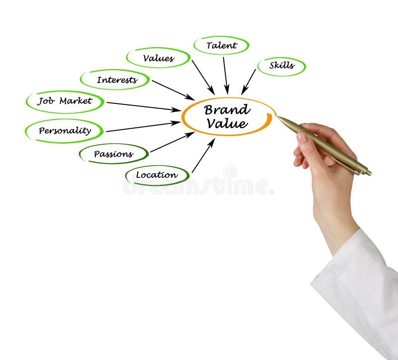 Brand value stock image. Image of female, concept, writing - 85695639