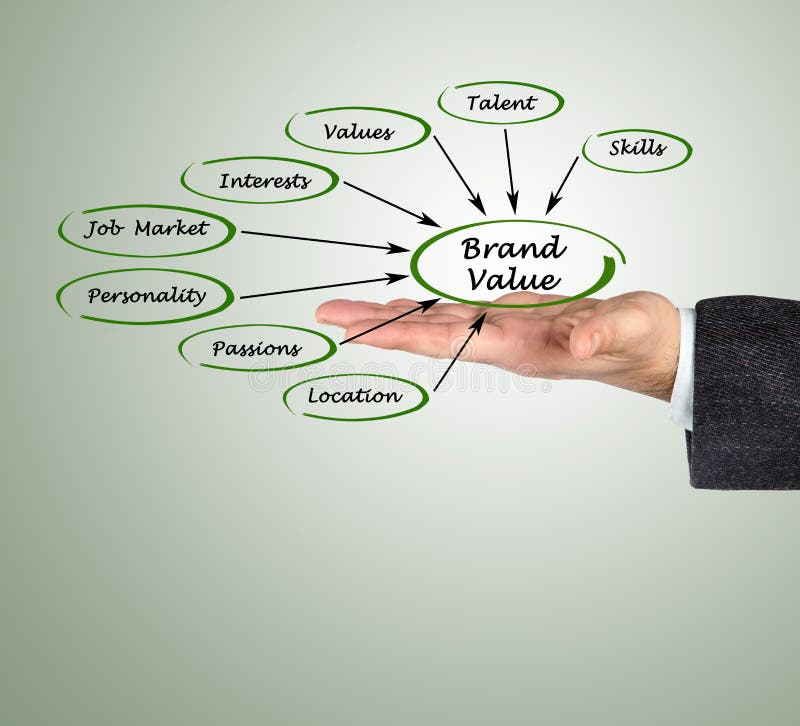 Brand Value Chain stock photo. Image of divergence, brand - 94373172