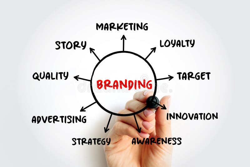Branding - the Process of Creating, Developing, and Managing a Brand ...