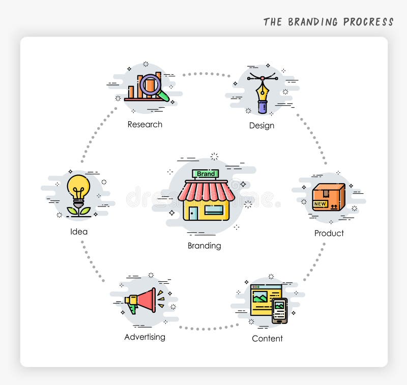 The Branding Process. Modern and Simplified Vector Illustration Stock ...