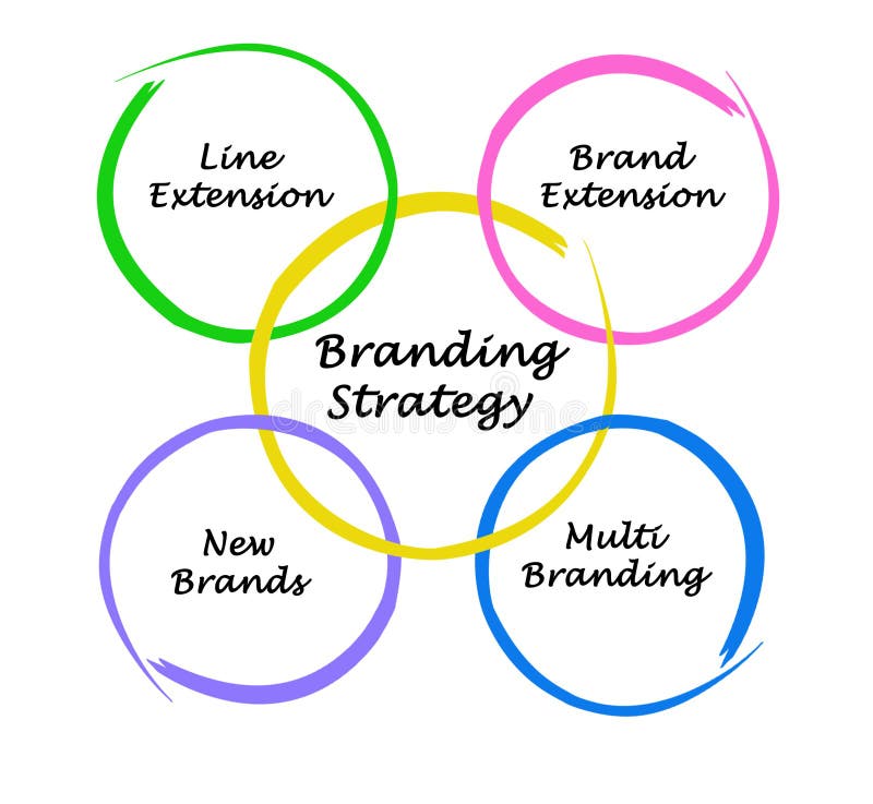 Branding Strategy stock illustration. Illustration of novel - 105048507