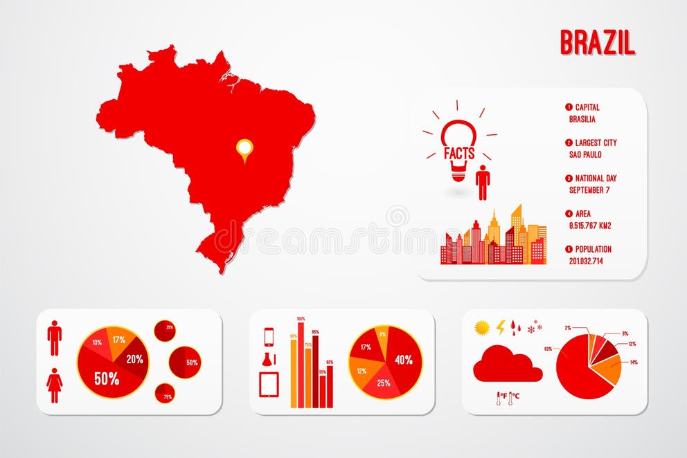 Brazil Infographics stock vector. Illustration of population - 40854275