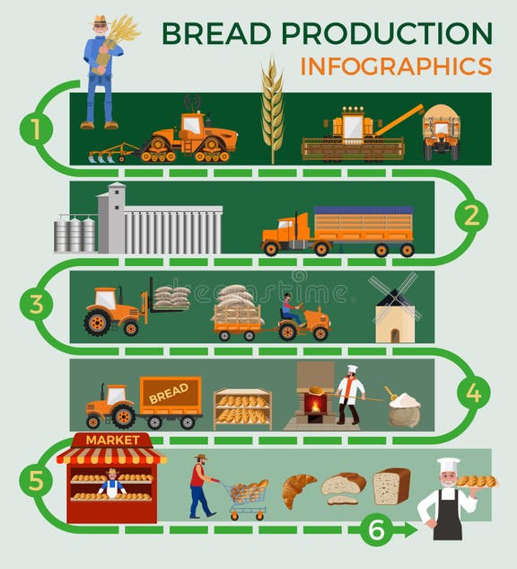 Bread Making Industry Stock Illustrations – 996 Bread Making Industry ...