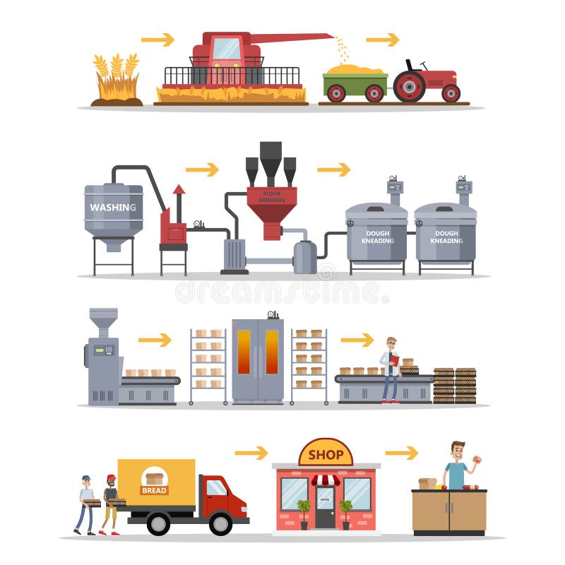 Bread making set. stock vector. Illustration of automation - 115027967