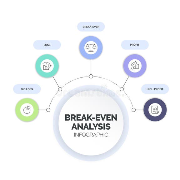 Break-even Analysis Framework Infographic Diagram Chart Illustration ...