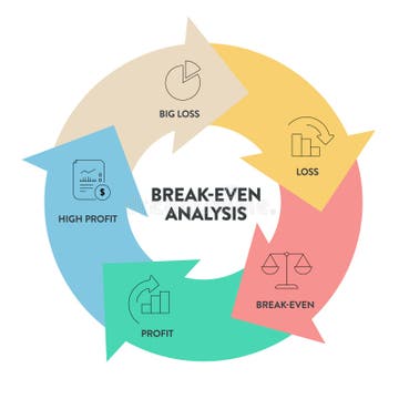 Breakeven Stock Illustrations – 283 Breakeven Stock Illustrations ...