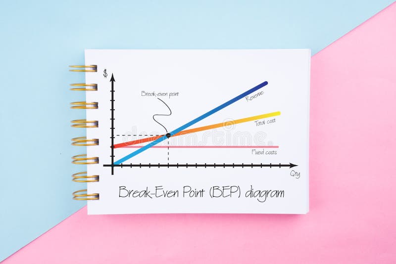 Break Even Analysis Concept Stock Photo - Image of economic, graph ...