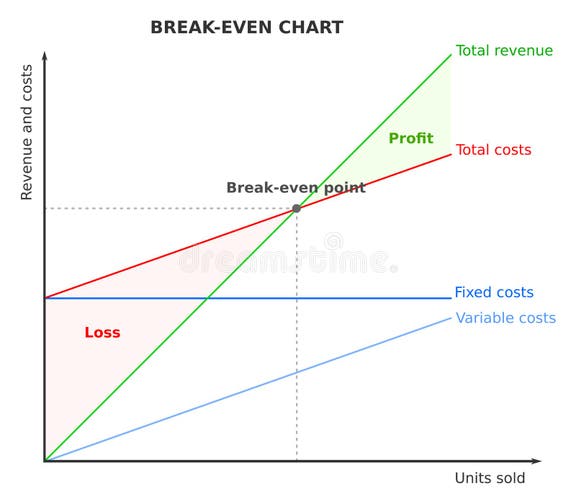 Break-even Point, Chart, Graph Stock Vector - Illustration of planning ...