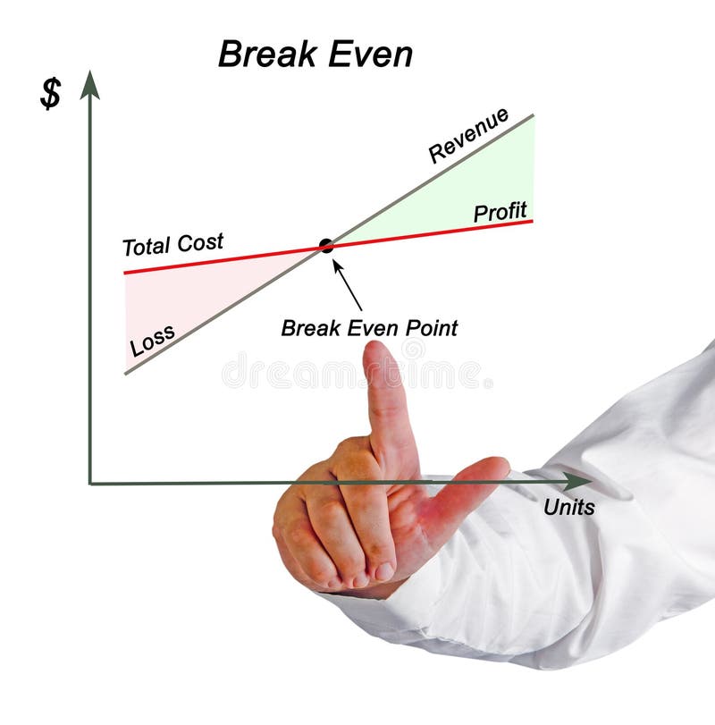 Break Even stock photo. Image of screen, profit, cost - 94367720