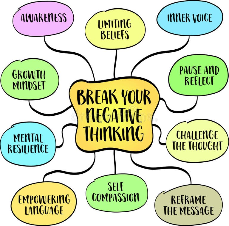 Break Your Negative Thinking, Positivity and Personal Development ...