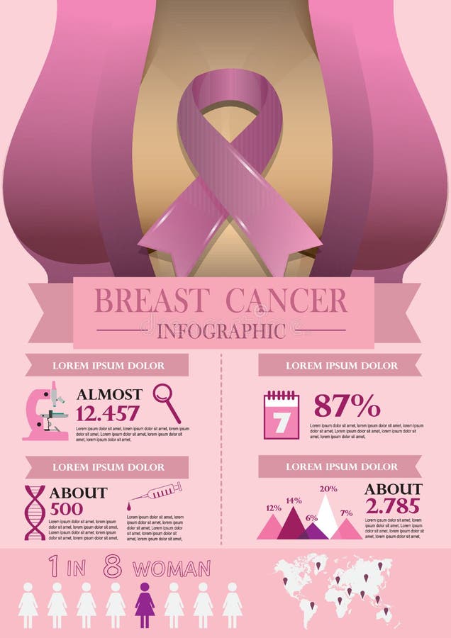 Breast Cancer Infographic Design Stock Vector Illustration Of