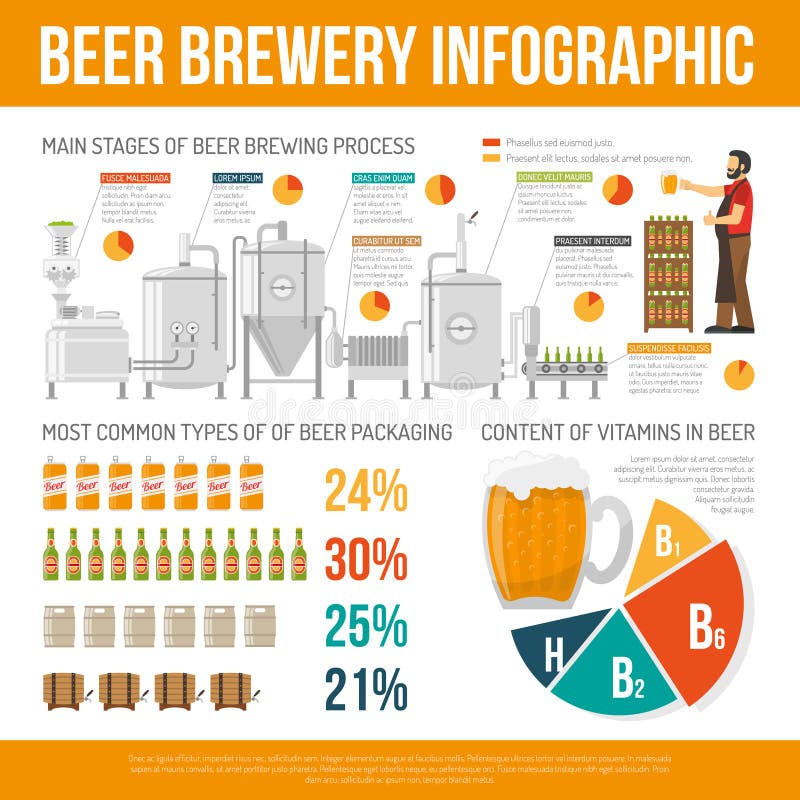 Brewery Process Infographic in Flat Style Stock Vector - Illustration ...