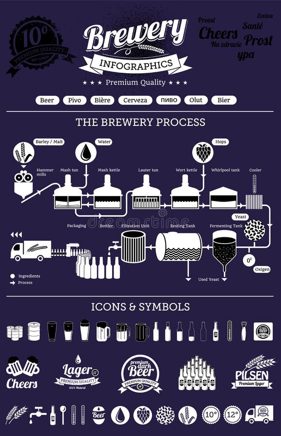 Brewery Infographics - Beer Illustrations Stock Vector - Illustration ...