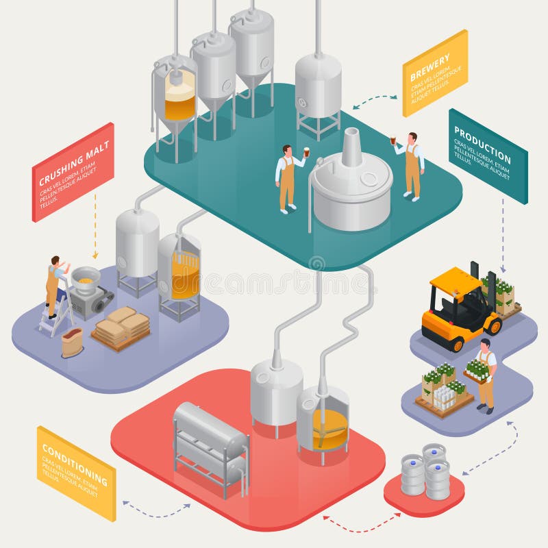 Brewery Isometric Flowchart Stock Vector - Illustration of document ...