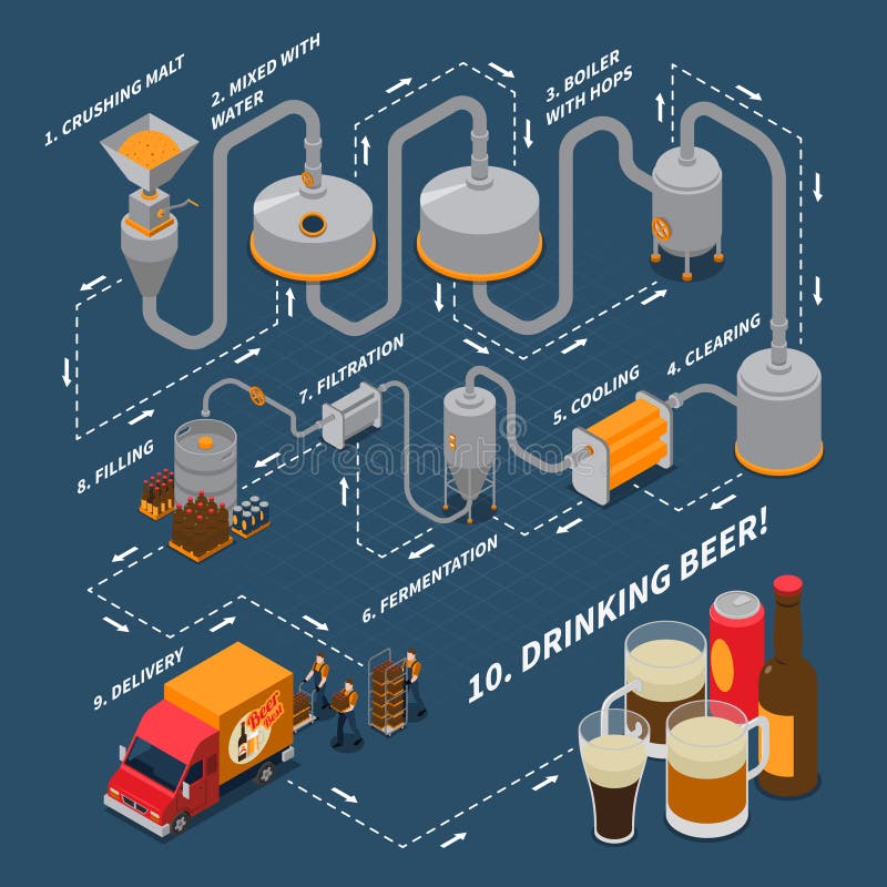 Brewery Production Process Vector Infographics Template Stock Vector ...