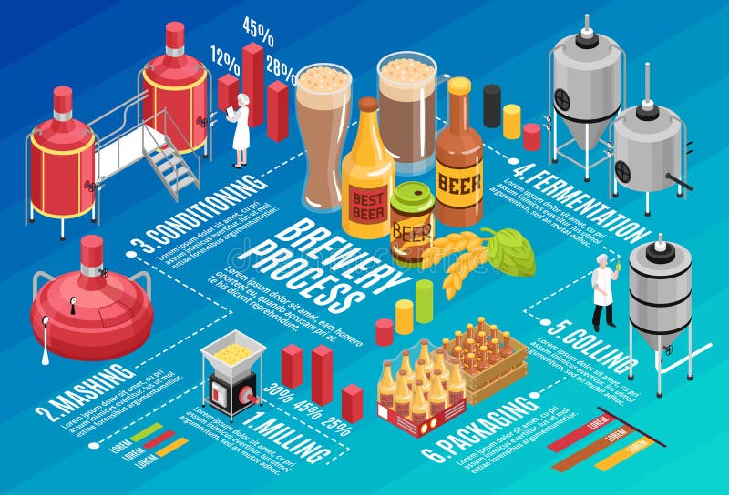 Brewery Isometric Infographic Stock Vector - Illustration of beverage ...